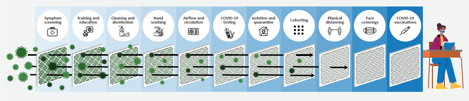 Isolation and quarantine: Two important ways to prevent the spread of ...